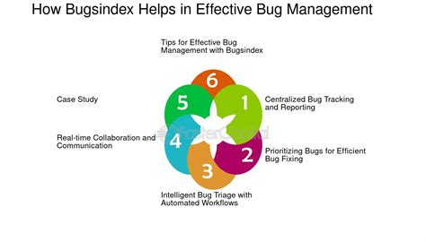 The Importance Of Effective Bug Reporting Fastercapital