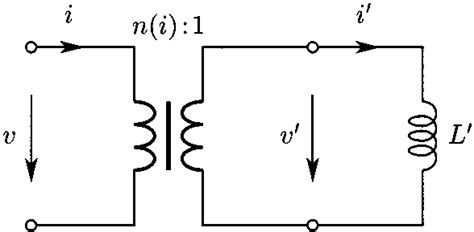Circuit For The Representation Of A Nonlinear Current Controlled Download Scientific Diagram