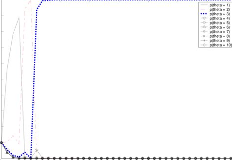 Example 1 Posterior Probabilities Sequence Download Scientific Diagram