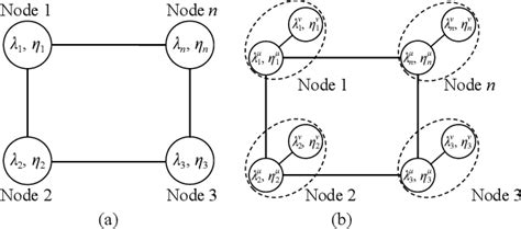 Figure 1 From Privacy Preserving Consensus Based Distributed Economic Dispatch Of Smart Grids