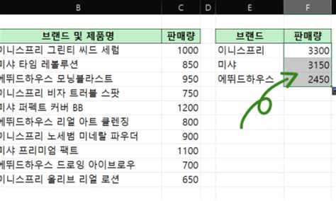 엑셀 Choose Mid 함수 주민등록번호로 성별 구하기 네이버 블로그