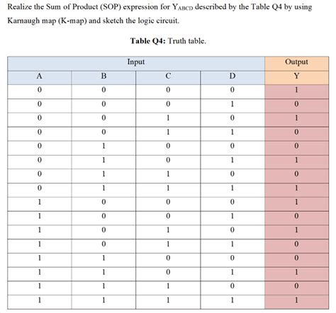 Solved Realize The Sum Of Product Sop Expression For Yabcd