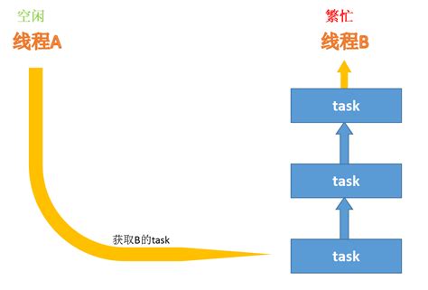 Java Fork Join Forkjoinpool Laplacedemon