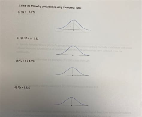 Solved 1 Find The Following Probabilities Using The Normal Chegg