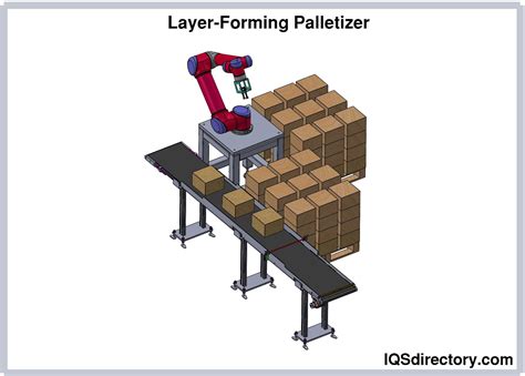 Advantages And Types Of Robotic Palletizers