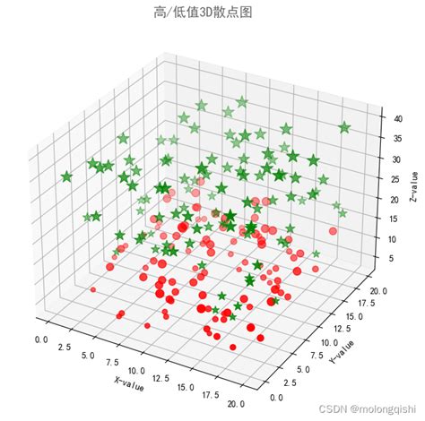 使用jupyter进行程序编写jupiter编程 Csdn博客