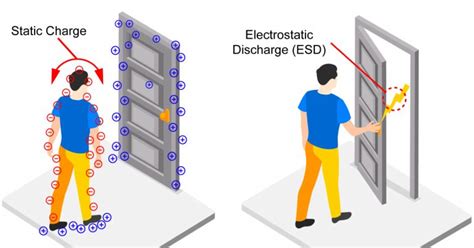 Electrostatic Discharge Esd Basics Course