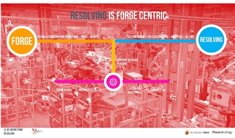 Resolving Leveraged Autodesk Forge To Meet The Project Demands Of The