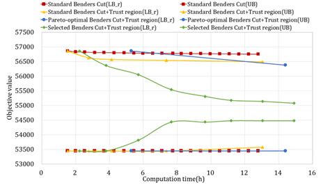 Convergence Process Of The Bd Algorithmsl 16 Download