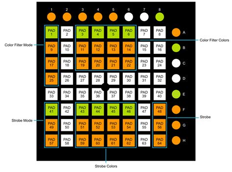 Novation Launchpad Mini [midi Map]