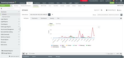 Unix Log Analyzer Eventlog Analyzer