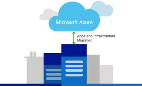 Azure Migration Services Securely Migrate Your Infra And Apps