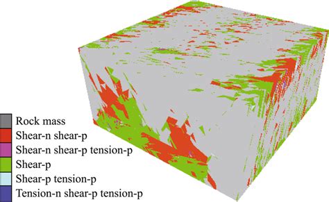 Plastic Zone Of Overburden Strata After Mining Download Scientific Diagram