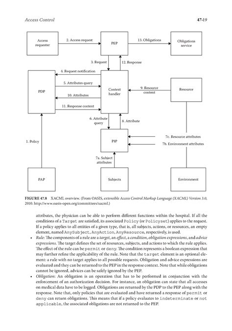 Computing Handbook Cse 82 Access Control 47 19 Attributes The