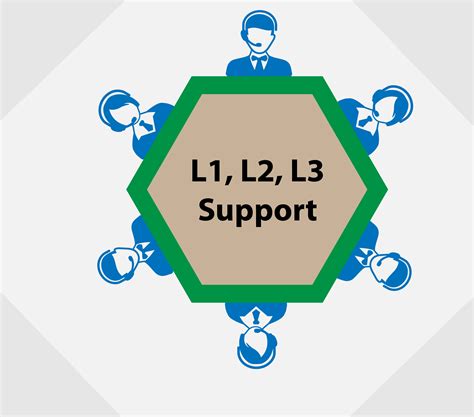 Difference Between L1 L2 L3 Support Wiring Work