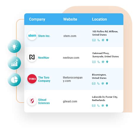 IoT Users Email List Targeted List For Outreach