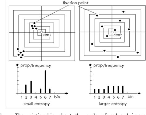 figure 1 from salient object detection based on visual perceptual