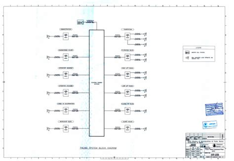 Paging System Block Diagram Pdf