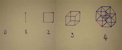 How To Draw N Dimensional Cubes By Hektor On Deviantart