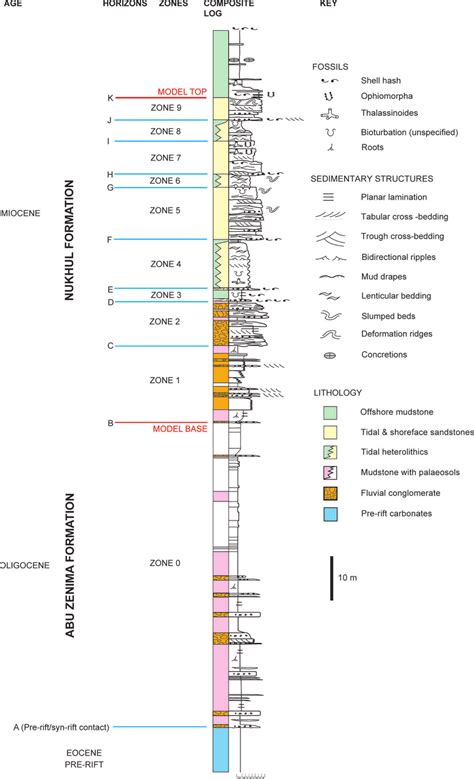 Detailed Stratigraphy Of Syn Rift Strata In The Nukhul Half Graben Download Scientific