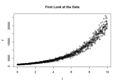 Basic Linear Regressions For Finance R Bloggers