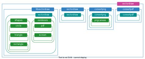 Uncovering Rust Build And Packaging
