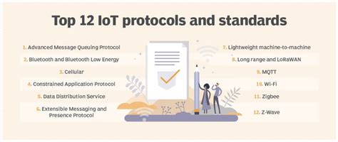 Top 12 Most Commonly Used Iot Protocols And Standards Iot Data Distribution Bluetooth Low Energy