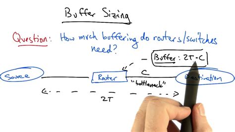 buffer sizing georgia tech network implementation youtube