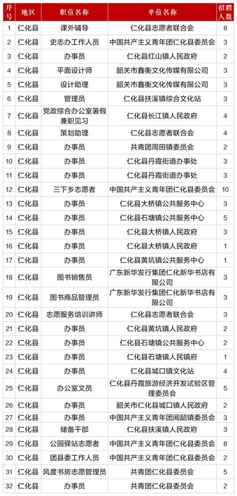 1500多个实习岗位“职”等你来！我市2021年“展翅计划”启动~澎湃号·政务澎湃新闻 The Paper