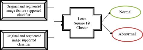 Figure 9 From A Convolutional Deep Neural Network Based Brain