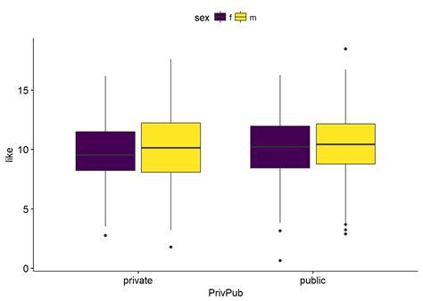 Showing Your Data Scatter Box Violin Plots David Baranger Phd