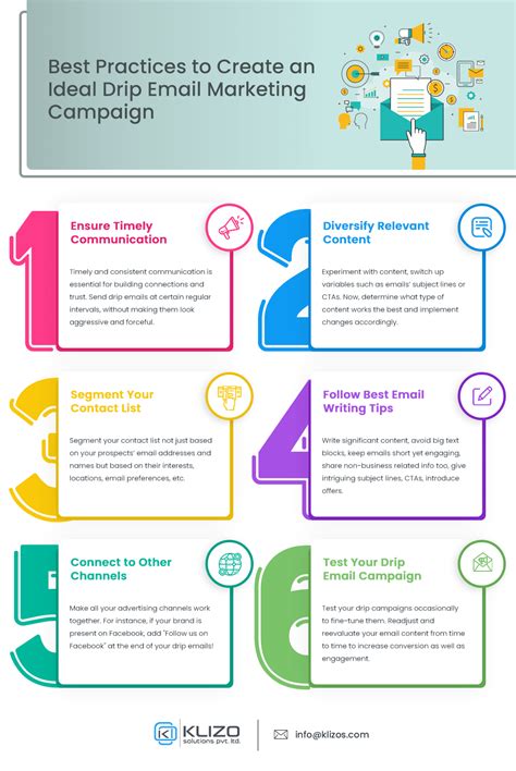 Drip Email Marketing Campaign Guide 101 Klizos Web Mobile SaaS