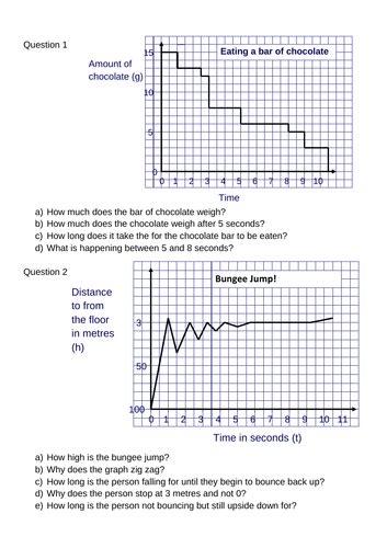 Edexcel Gcse Higher Unit 6 Graphs Teaching Resources