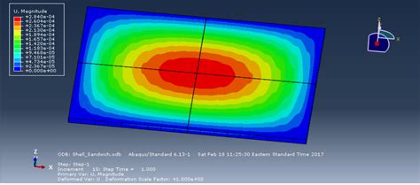 How To Do Analytical Verification Of Fem Model Of A Sandwich Panel Web