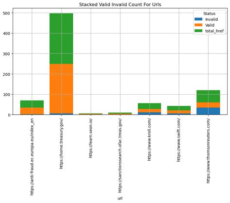 Github Shubhpatil Case Study