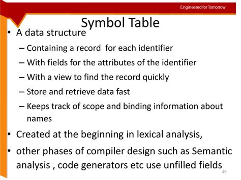 Subject Name Compiler Design Subject Code 10CS63 Ppt Download