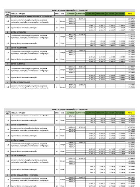 Cronograma Físico Financeiro Pdf
