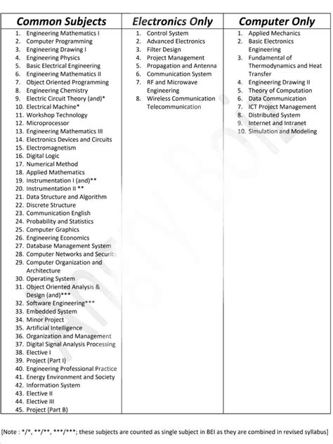 Electroncics Or Computer Engineering Degree R Ece
