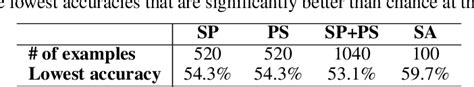 Table 1 From Training Fmri Classifiers To Discriminate Cognitive States