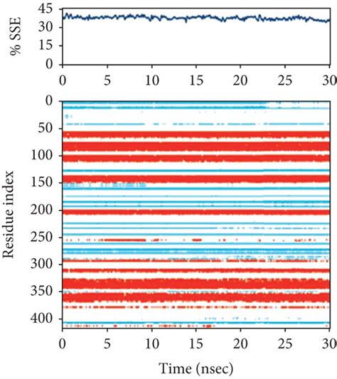 A 2d Structure Of Andrographolide B Analysis Of Ligand Root Mean