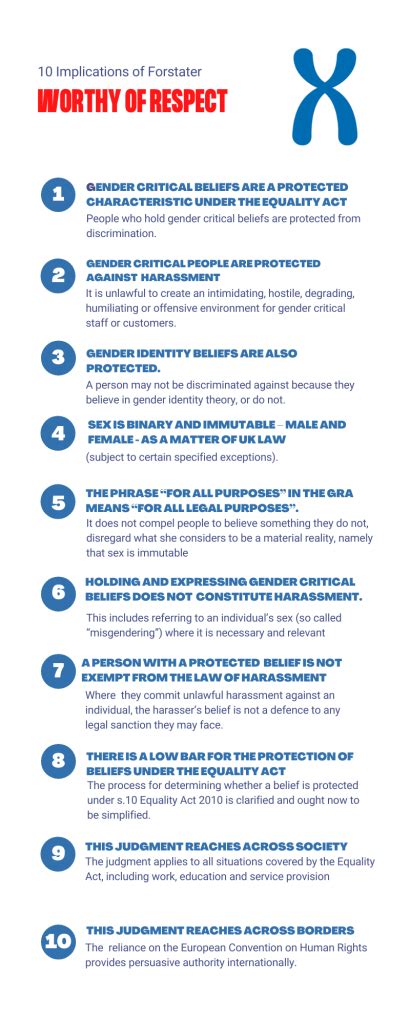 We Are Worthy Of Respect In A Democratic Society Sex Matters