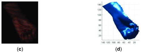 Qualitative Comparison Of The Proposed Method With The Method Proposed Download Scientific