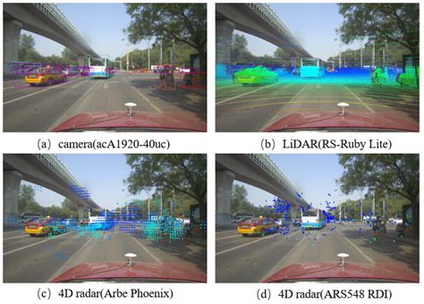 Aerospace Electronic And Defense Systems 4d Millimeter Wave Radar In Autonomous Driving A Survey