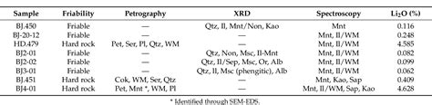 Table 1 From Interpretation Of The Reflectance Spectra Of Lithium Li