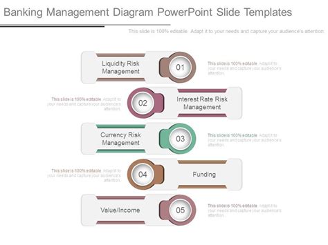 Banking Management Diagram Powerpoint Slide Templates