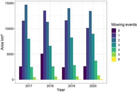 Glmi As Defined By The Area Of Grassland Relating To The Number Of Download Scientific Diagram