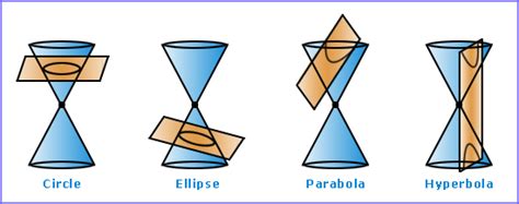 Chapter 06 Plane Curves I