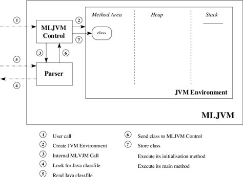 Executing A Classfile Download Scientific Diagram