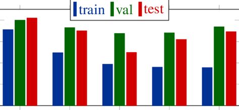 Training Validation And Testing Losses Of Cnn Per Fixed Window Length
