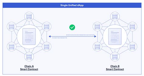 一文读懂区块链互操作性 Chainlink Blog